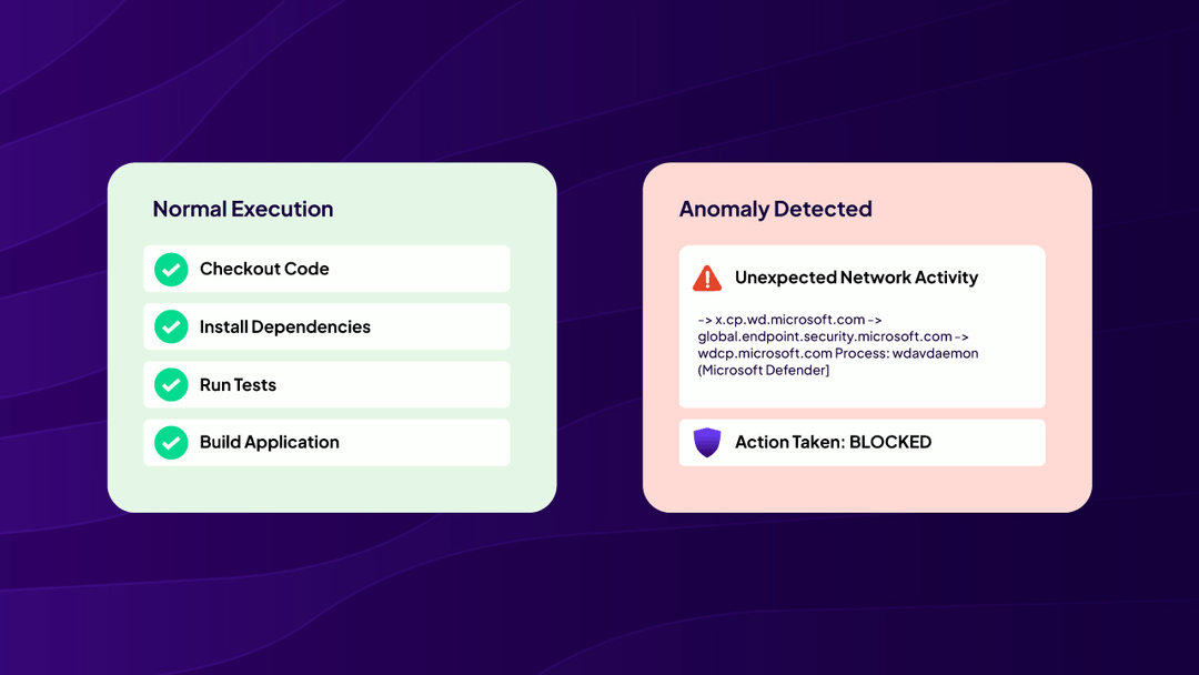 anthropics/claude-code-action Security: How to Secure Claude Code in GitHub Actions with Harden ...